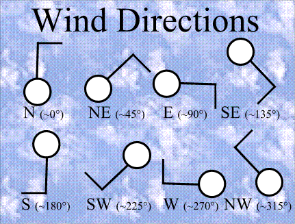How Is Wind Direction Indicated On A Weather Map - United States Map